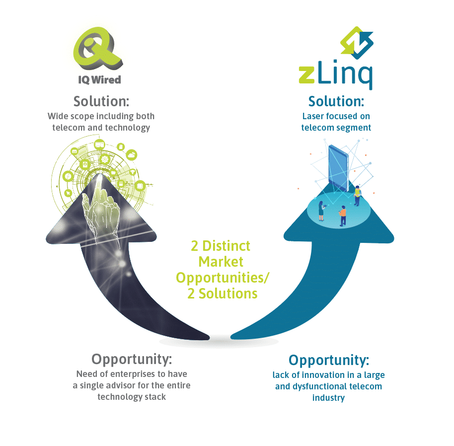 IQ Wired Launches Sister Company - zLinq