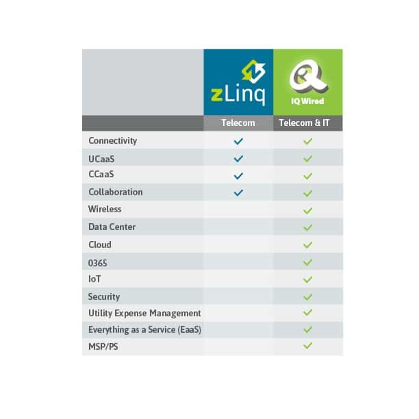 zLinq & IQ Wired Capabilities